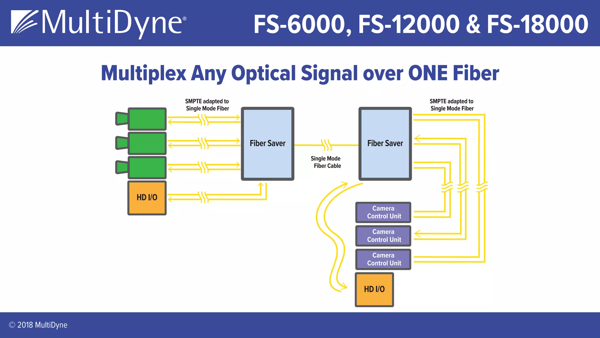 MULTIDYNE VIDEO & FIBER OPTIC SYSTEMS | PDF