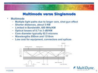 MultiDyne Products & Technology V14 | PPT