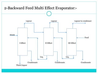 Multi effect evaporator | PPTX