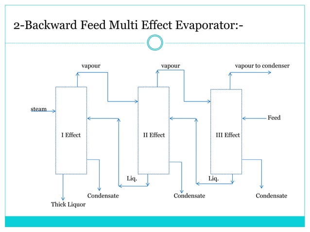 Multi effect evaporator | PPTX | Chemistry | Science