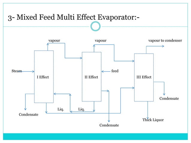 Multi effect evaporator | PPTX | Chemistry | Science