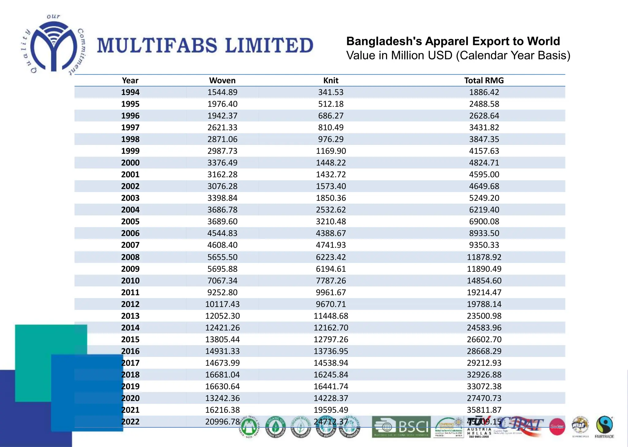 Multifabs_Environmental Presentation.ppt
