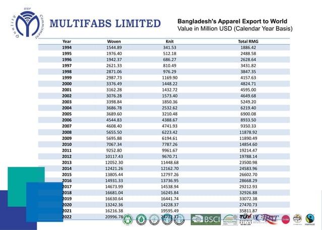 Multifabs_Environmental Presentation.ppt
