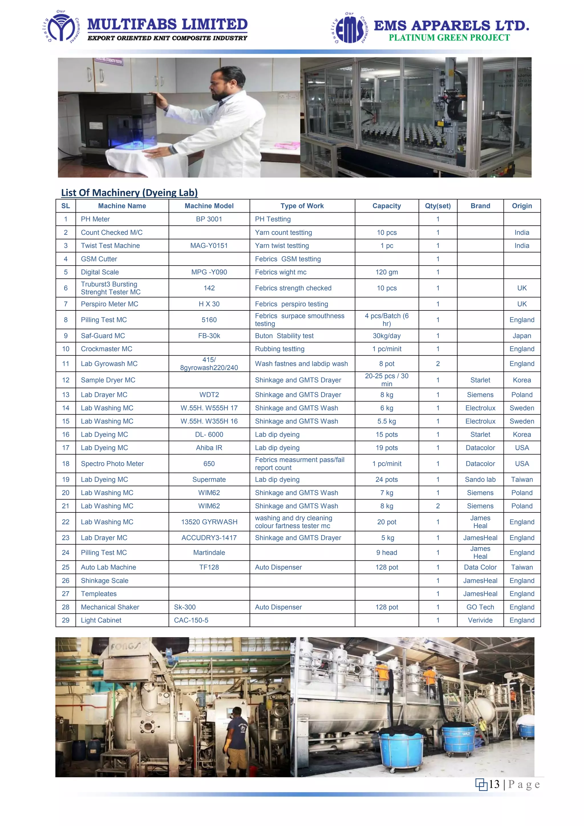 MULTIFABS LIMITED Dyeing factory profile # Porag Abdullah | PDF