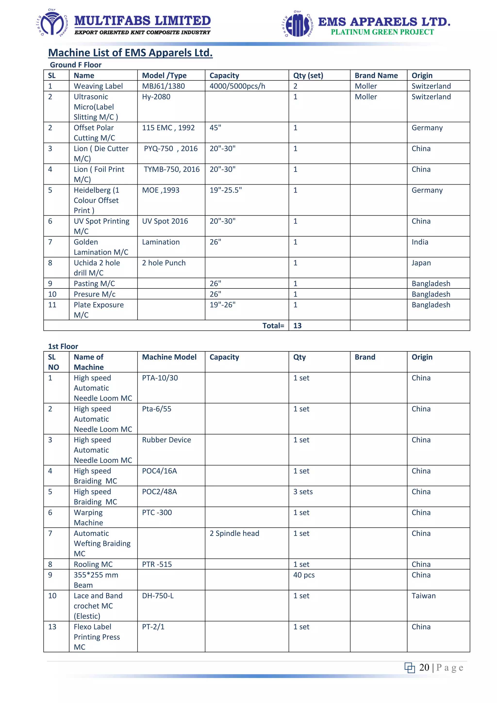 MULTIFABS LIMITED Dyeing factory profile # Porag Abdullah | PDF