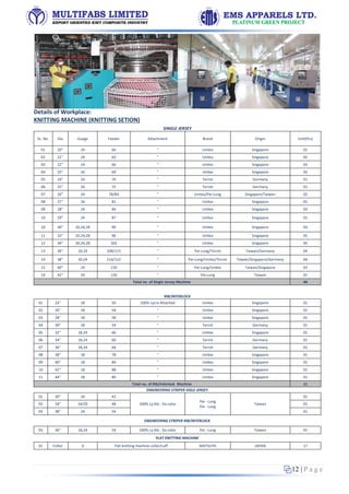 MULTIFABS LIMITED Dyeing factory profile # Porag Abdullah | PDF