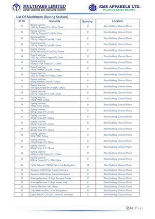 MULTIFABS LIMITED Dyeing factory profile # Porag Abdullah | PDF