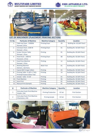 MULTIFABS LIMITED Dyeing factory profile # Porag Abdullah | PDF