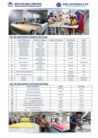 MULTIFABS LIMITED Dyeing factory profile # Porag Abdullah | PDF