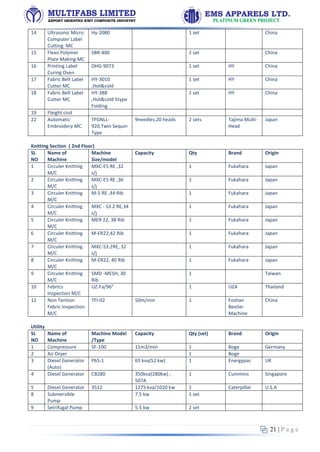 MULTIFABS LIMITED Dyeing factory profile # Porag Abdullah | PDF