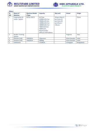 MULTIFABS LIMITED Dyeing factory profile # Porag Abdullah | PDF
