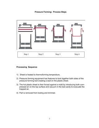 Multifab Thermoforming Guidelines, Rev 6 4 09 | PDF