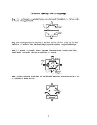 Multifab Thermoforming Guidelines, Rev 6 4 09 | PDF
