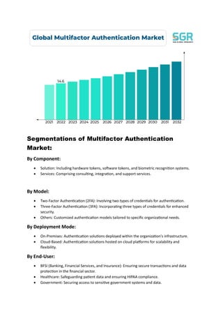 Unveiling the Multifactor Authentication Market: Securing Tomorrow's Digital Landscape 2024-2032 ...