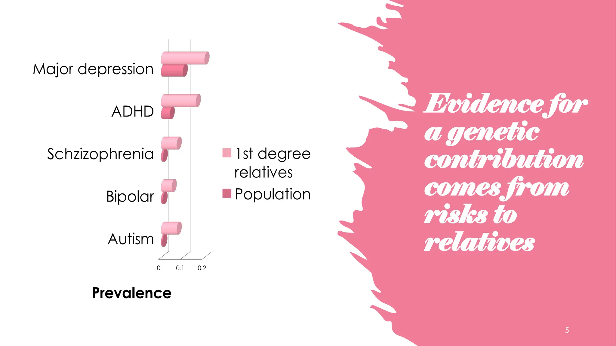 Multifactorial diseases medical genetics.pptx