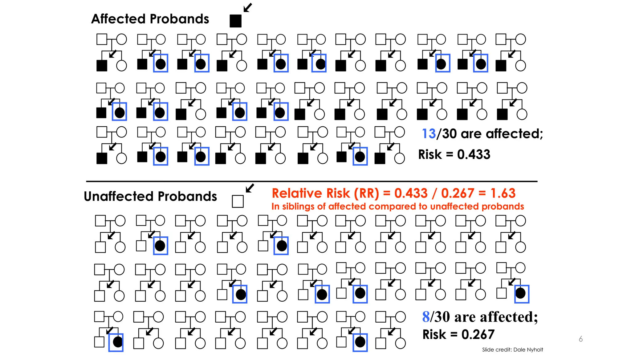 Multifactorial Diseases Medical Genetics Pptx