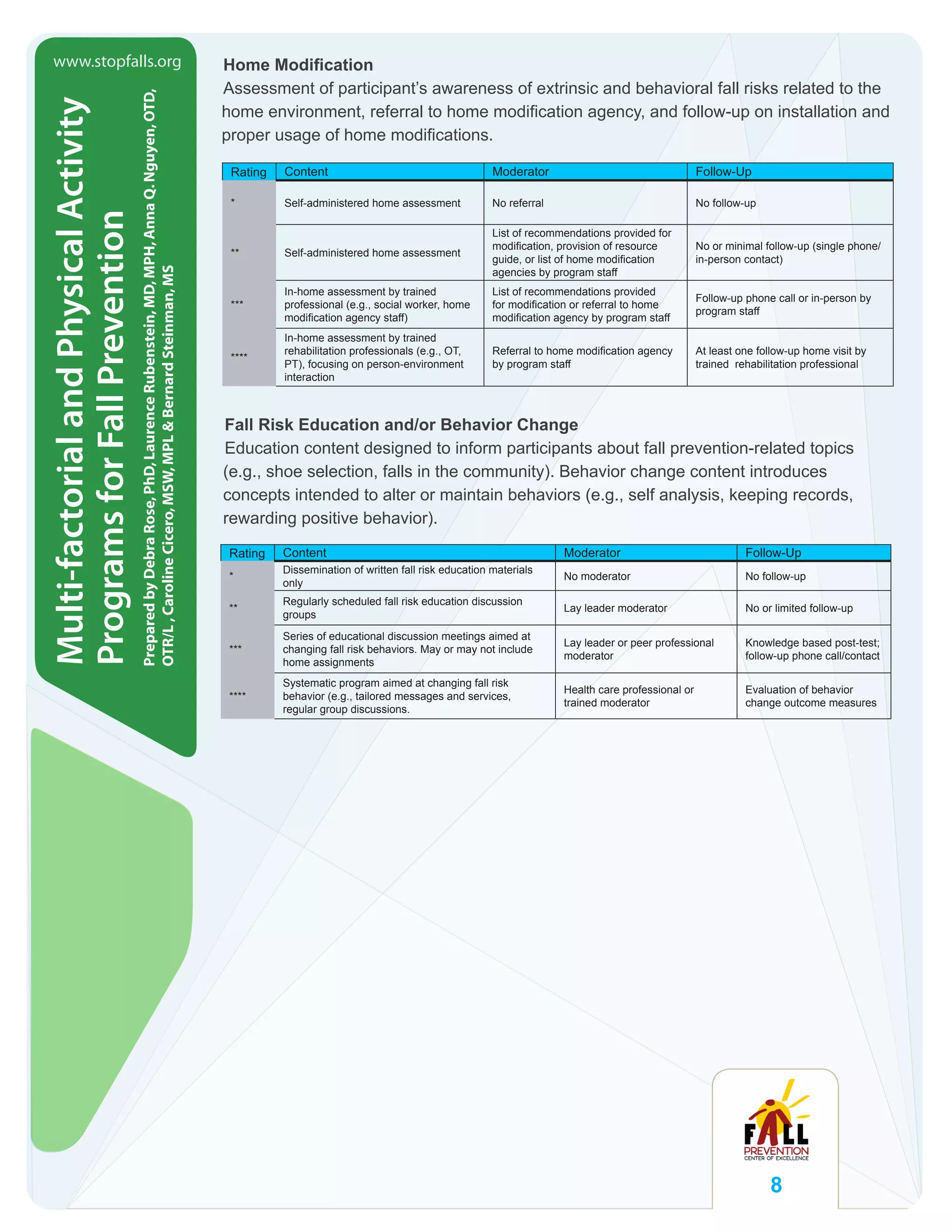 Multi factorial Fall Prevention | PDF