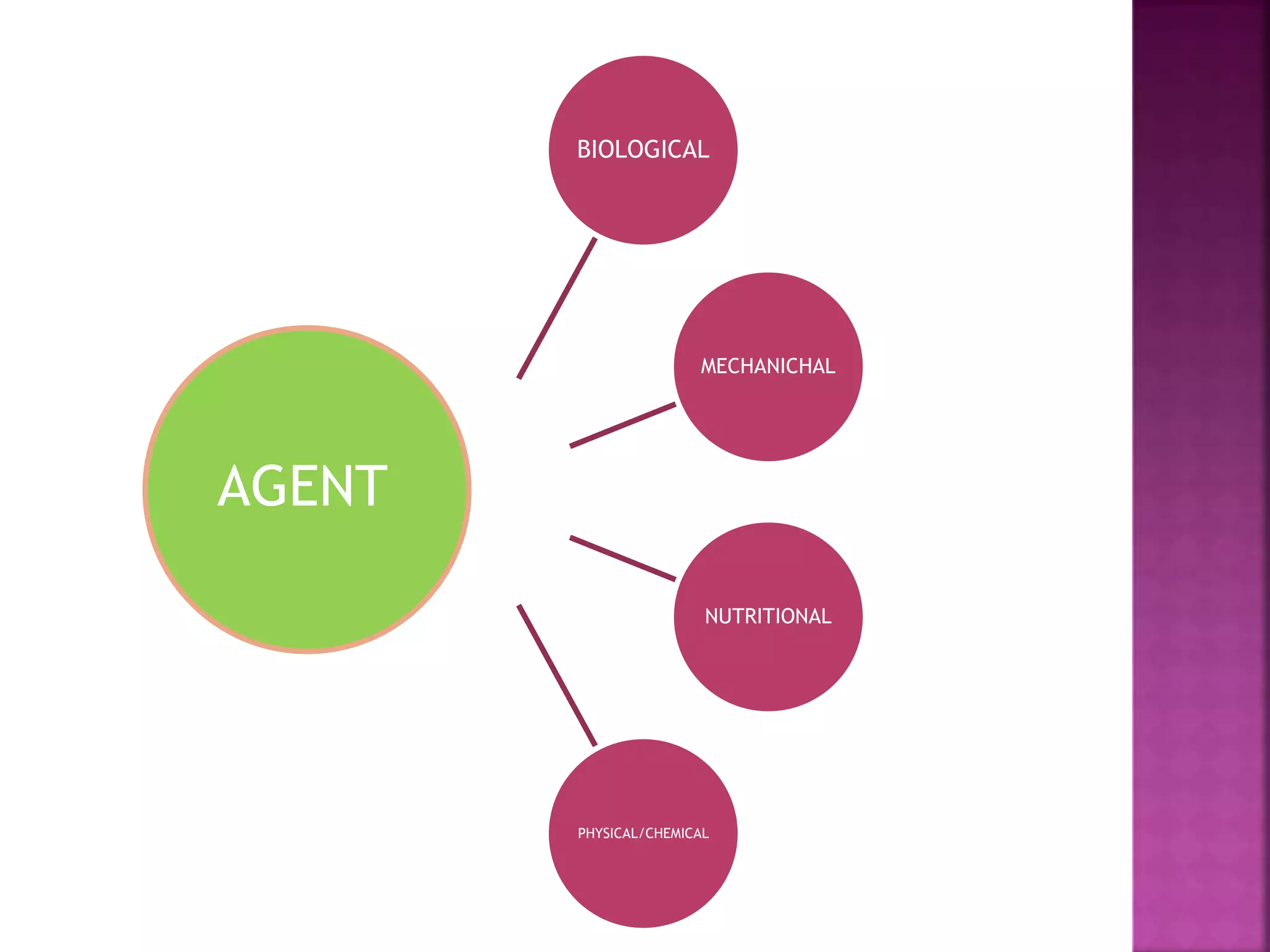 Multifactorial causation of disease | PPTX