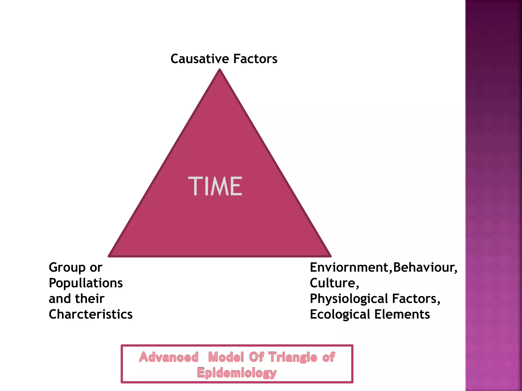 Multifactorial causation of disease | PPTX