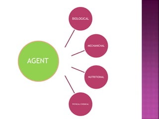 Multifactorial causation of disease | PPTX