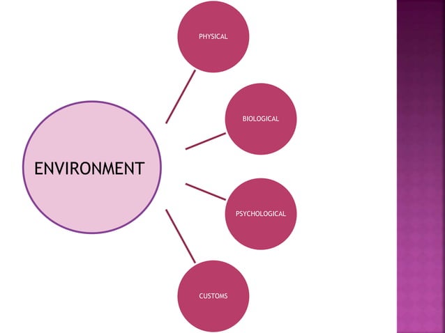 Multifactorial causation of disease | PPTX | Infectious Diseases ...