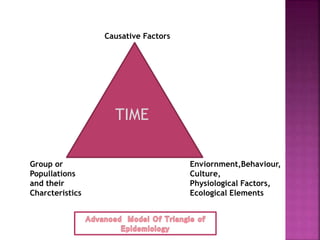 Multifactorial causation of disease | PPTX