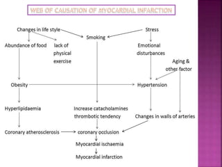 Multifactorial causation of disease | PPTX