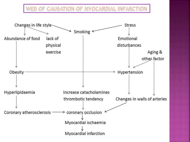 Multifactorial causation of disease | PPTX | Infectious Diseases | Diseases and Conditions