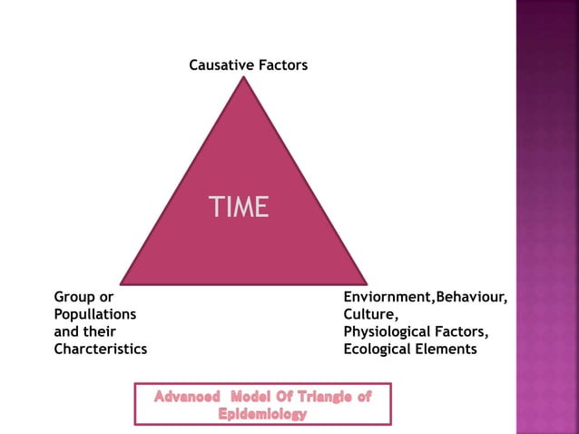 Multifactorial causation of disease | PPT