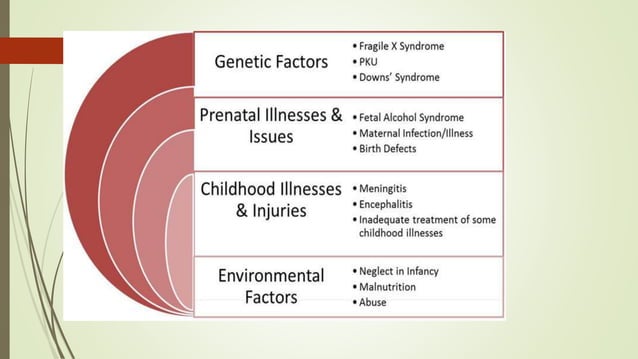Multifactorial disorders | PPTX | Genetics | Science