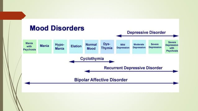 Multifactorial disorders | PPTX | Genetics | Science