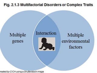 Multifactorial disorders Lecture ihsm.pptx