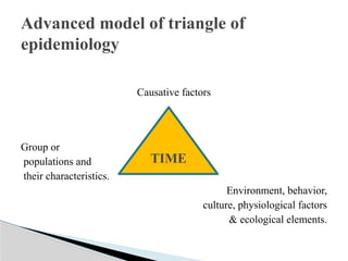 Multifactorial theory of disease causation.pptx