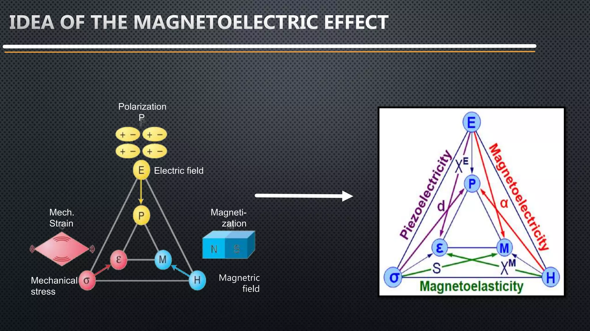 Multiferroic | PPTX