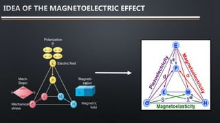 Multiferroic | PPT