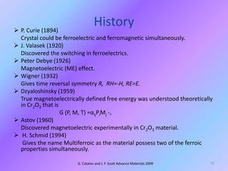Multiferroic materials | PPTX