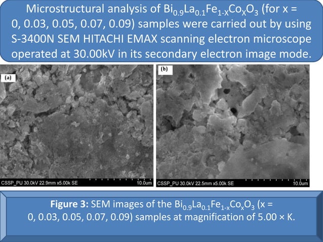 Multiferroic materials | PPTX | Chemistry | Science