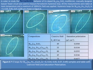 Multiferroic materials | PPTX