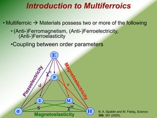 Multiferroic materials | PPT