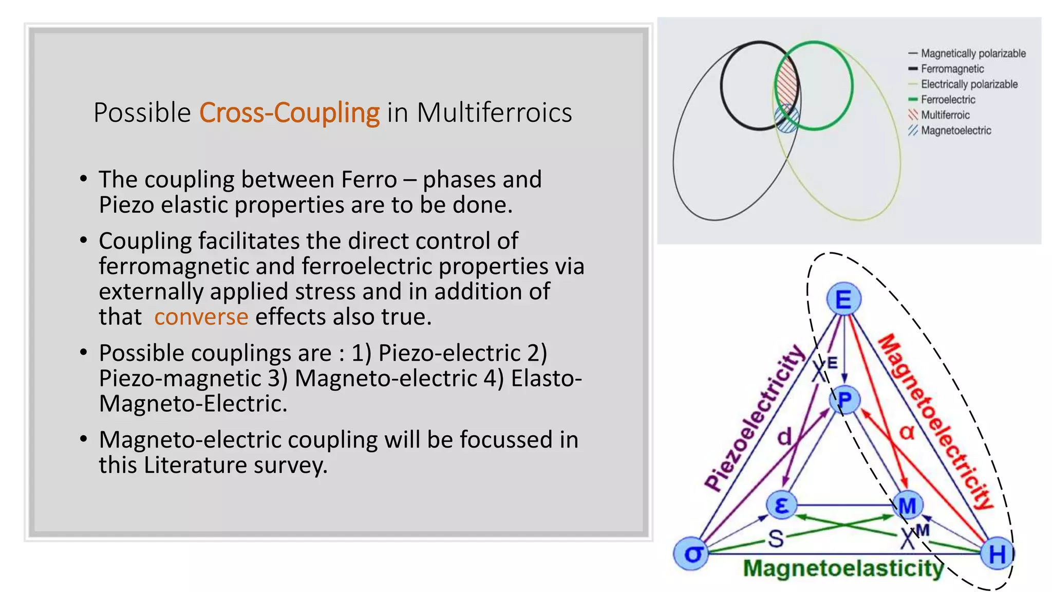 Multiferroic project literature survey | PPTX
