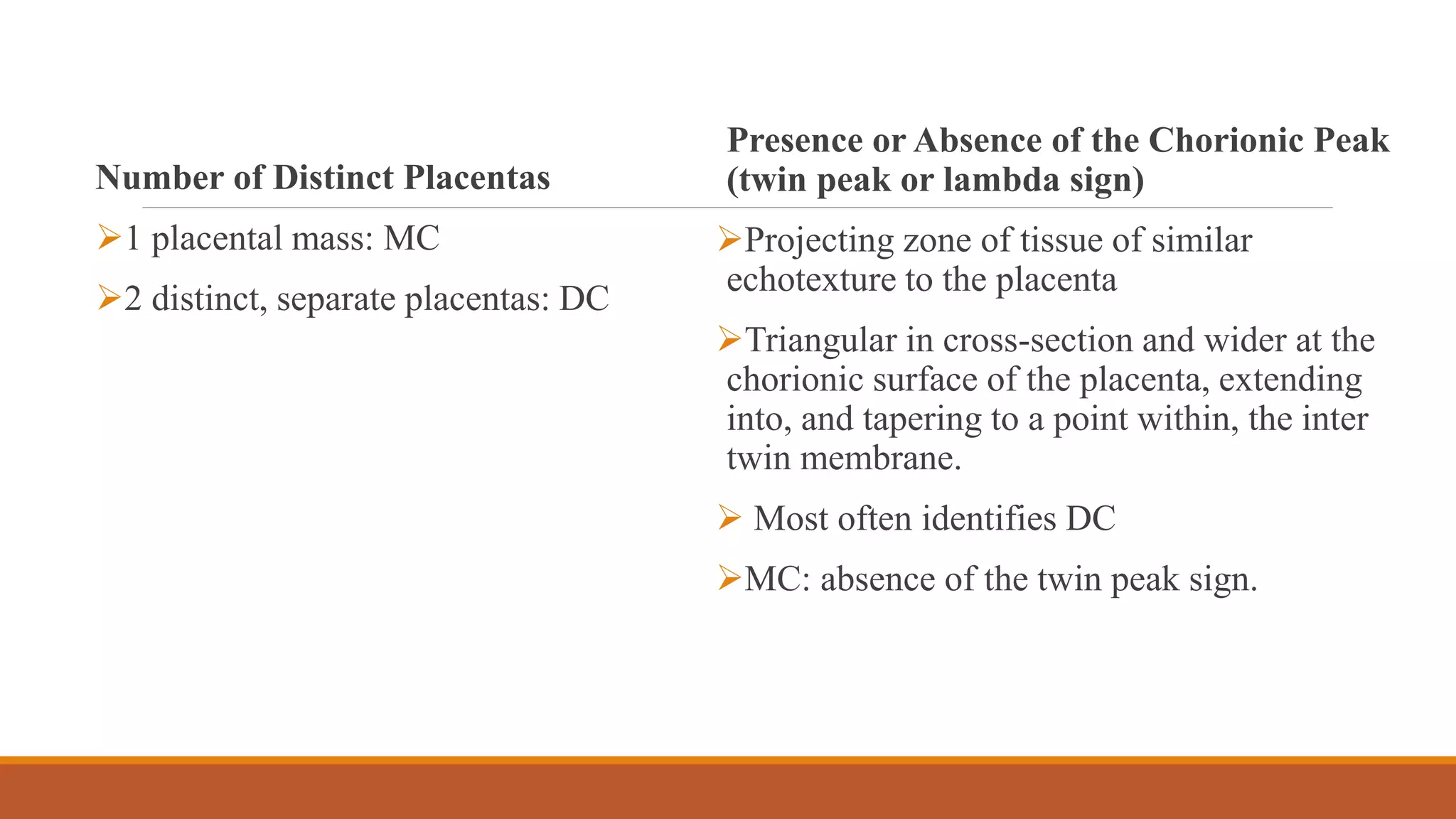Multifetal pregnancy (Twins Pregnancy) | PPTX
