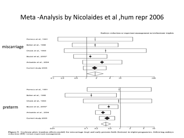 Multifetal pregnancy fetal reduction | PPTX
