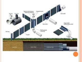 Multi-flow drainage System | PPT