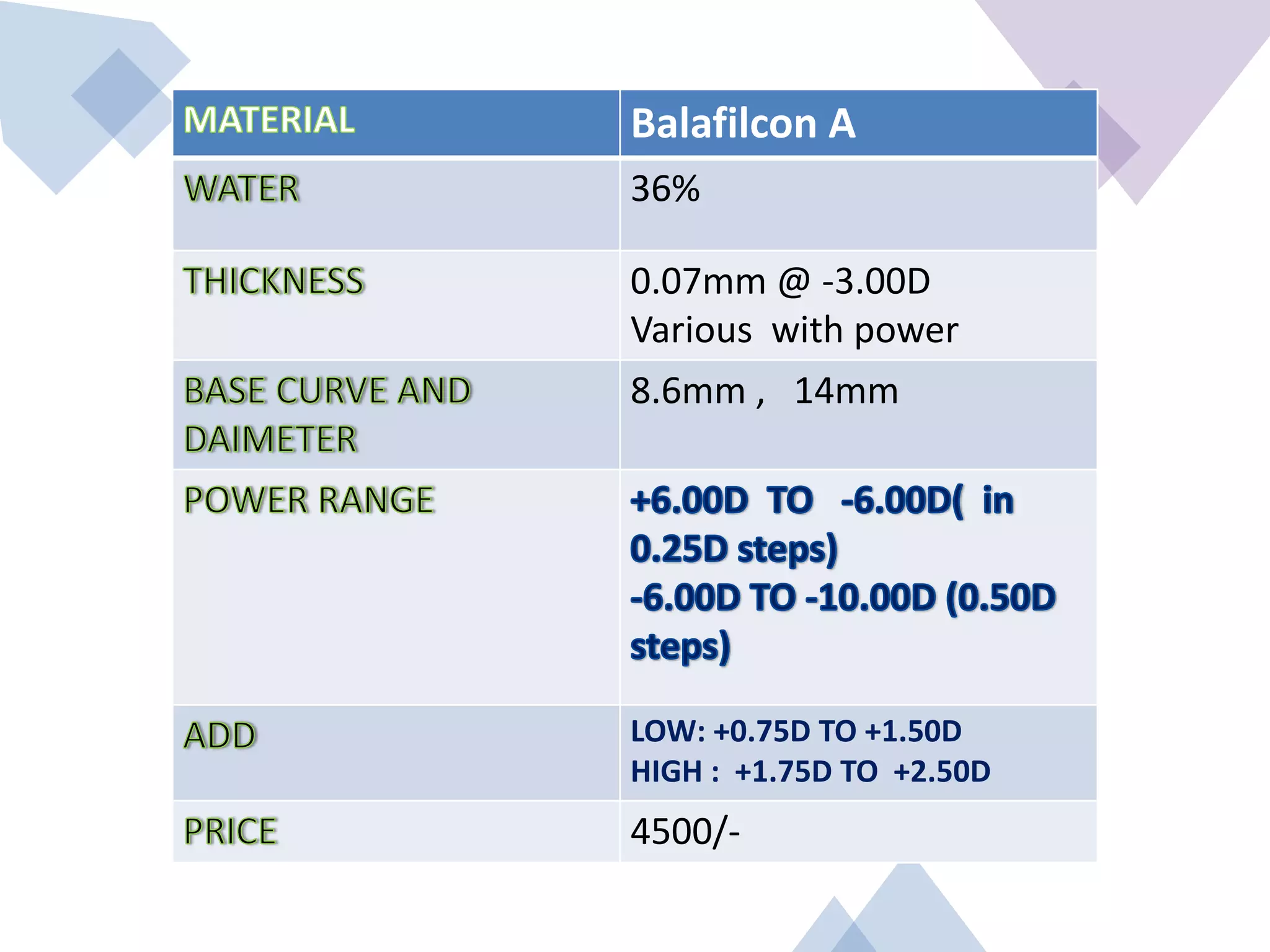 Multifocal contact lenses | PPTX