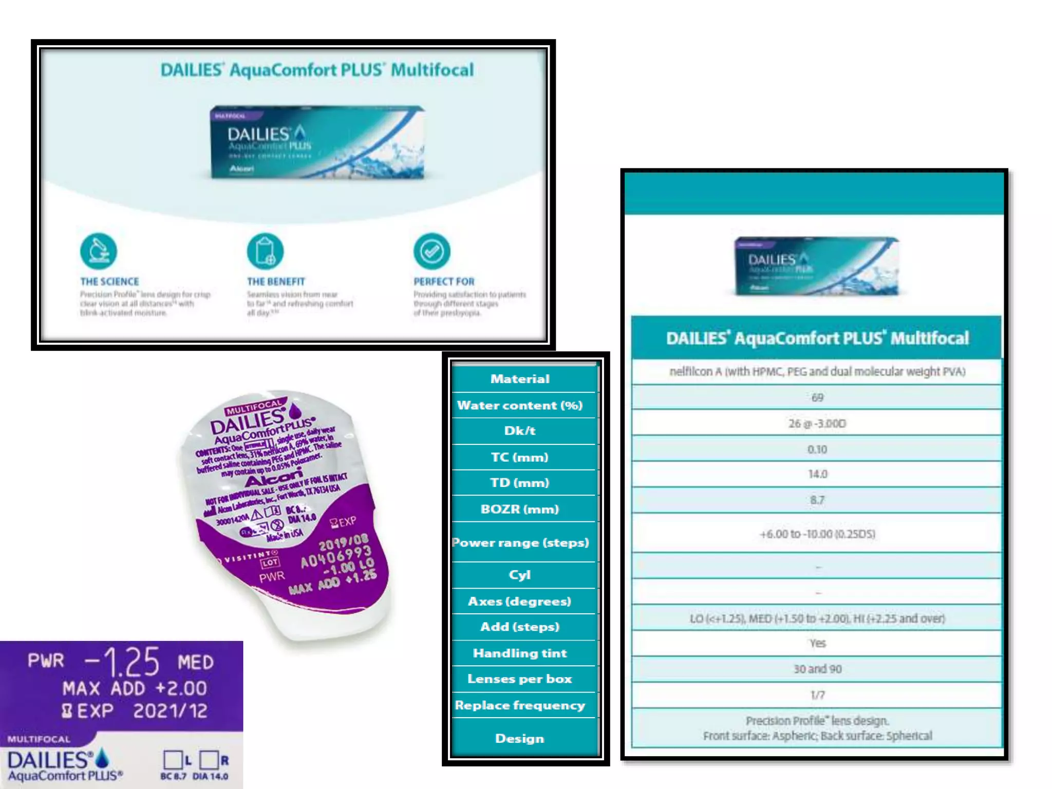 Multifocal contact lenses | PPTX