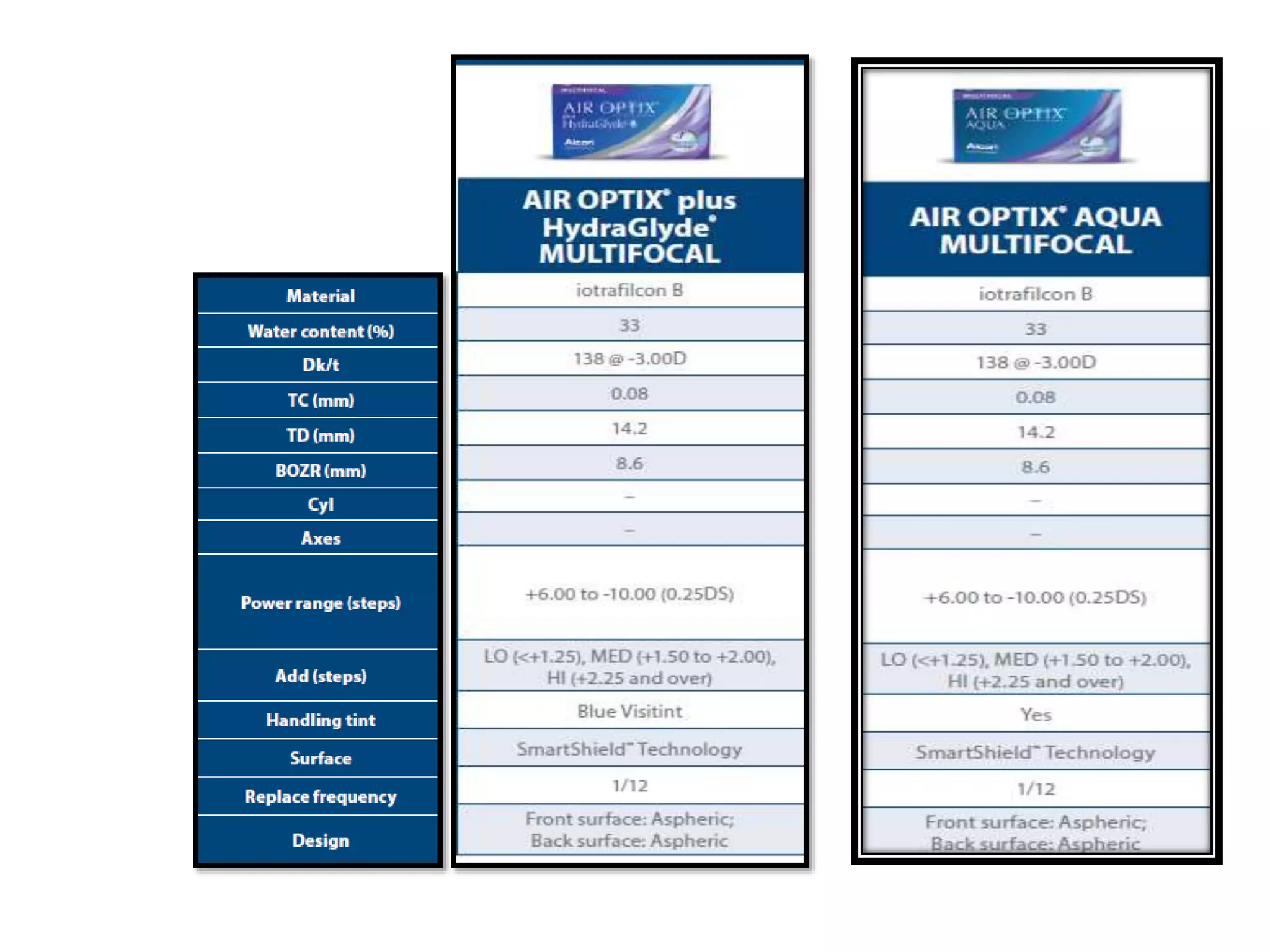 Multifocal contact lenses | PPTX