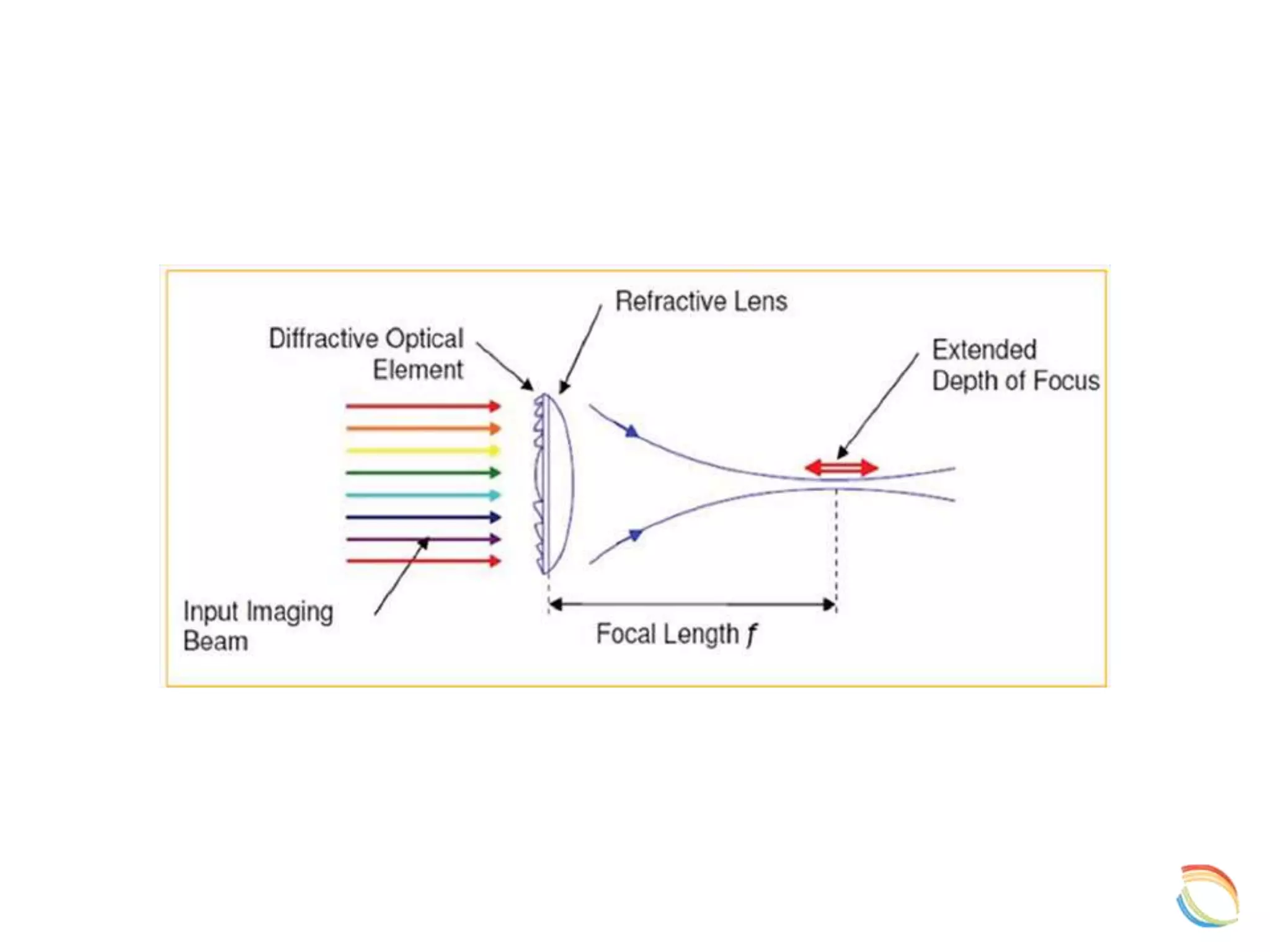 Multifocal IOL | PPTX