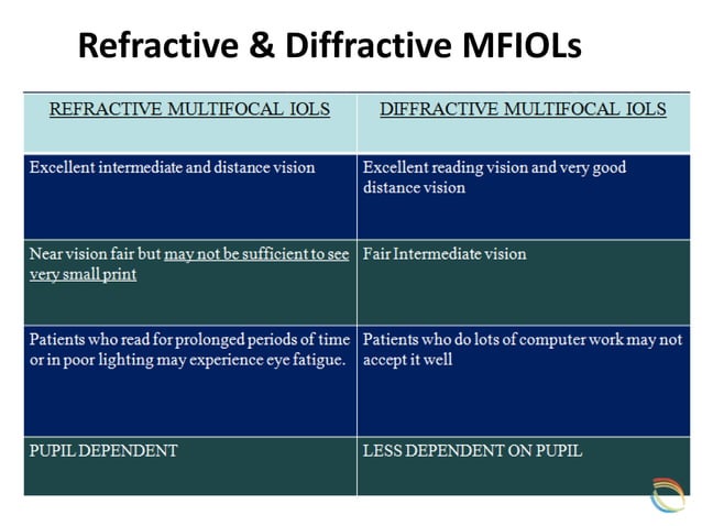 Multifocal IOL | PPTX