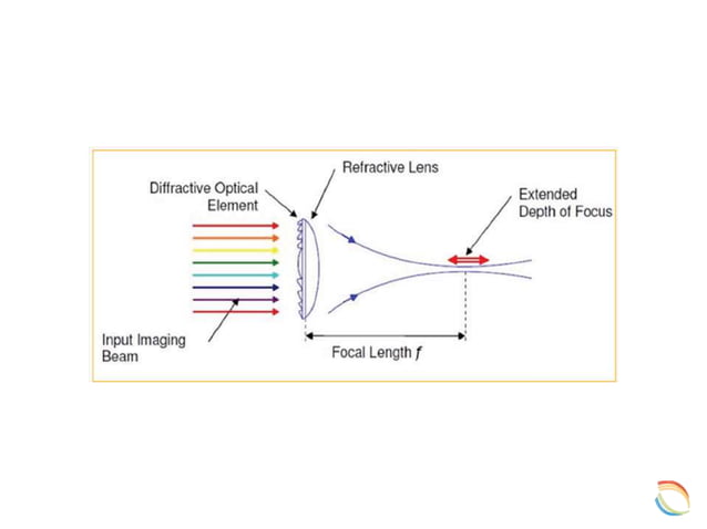 Multifocal IOL | PPTX