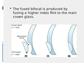 Ophthalmic Dispensing: Multifocal Lenses.pptx